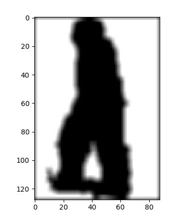 Python Implement Laplacian Of Gaussian Filter Stack Overflow