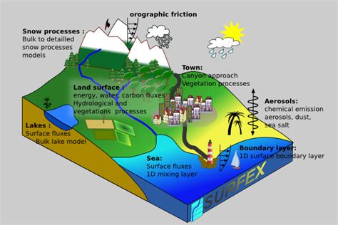 Numerical Weather Prediction Met Éireann The Irish Meteorological Service