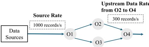 논문 리뷰 Learning From The Past Adaptive Parallelism Tuning For Stream Processing Systems