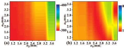 Phases And Amplitudes Of T Yy Of The Unit Cell Download Scientific