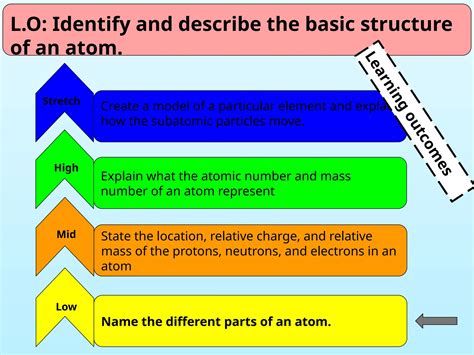 Atomic Structure Lesson For Grade Babes PPTX Chemistry Science