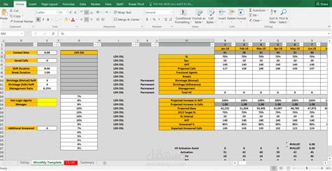 Headcount Forecast مستقل Headcount Forecast مستقل