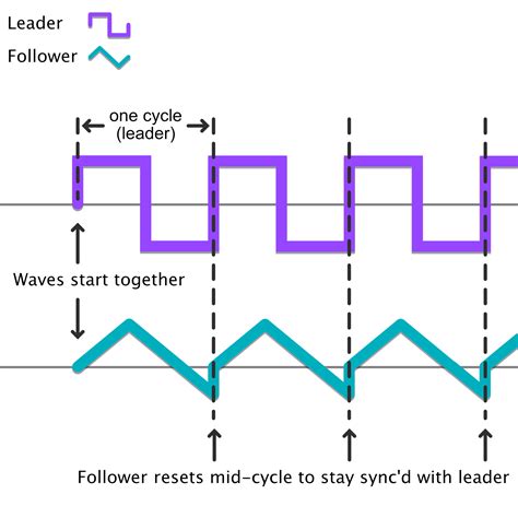 FabFilter Learn Synthesis And Sound Design Basics Oscillators