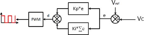 Figure 2 From Design Of A Hardware In The Loop Scheme In Dc Dc Converters Using Labview Fpga
