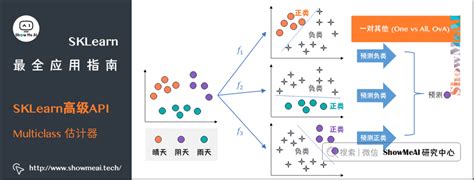 【机器学习】图解机器学习神器:scikit Learn Csdn博客 【机器学习】图解机器学习神器:scikit Learn Csdn博客