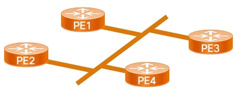 Multicast Distribution Trees Mdts Multicast On Ios Xr Platforms Xrdocs