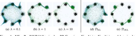 figure 1 from precision recall divergence optimization for generative