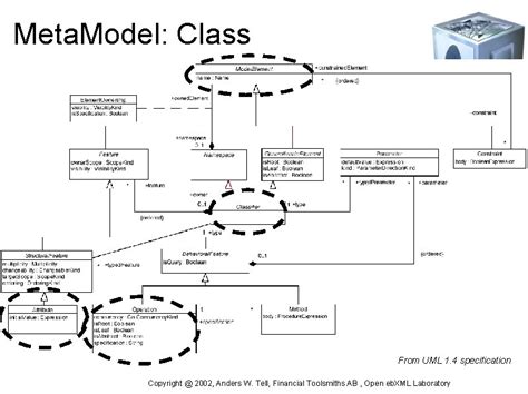 Omg Unified Modeling Language Uml Overview Copyright 2002
