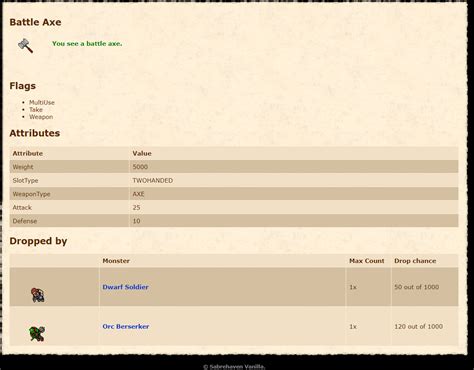 Github Erikaskontenissabrehavenstaticlibrary