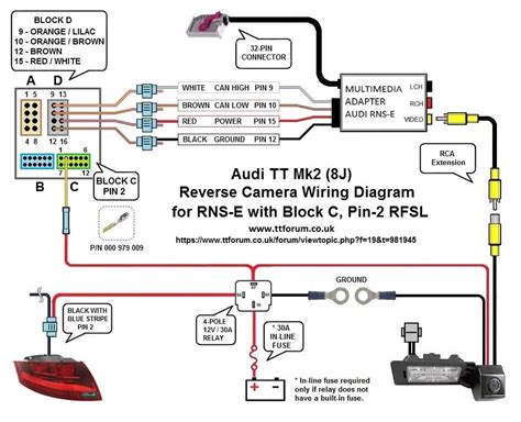 Reverse Light Wiring Diagram Guide for Easy Installation