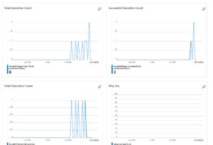 Azure Functions For Azure SQL Database