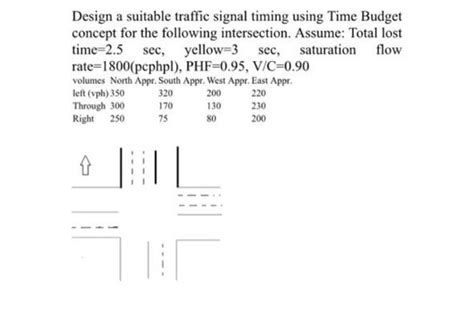 Solved Design A Suitable Traffic Signal Timing Using Time Chegg Com