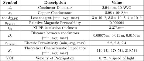 Figure 1 From Spread Spectrum Time Domain Reflectometry Sstdr Digital Twin Simulation Of