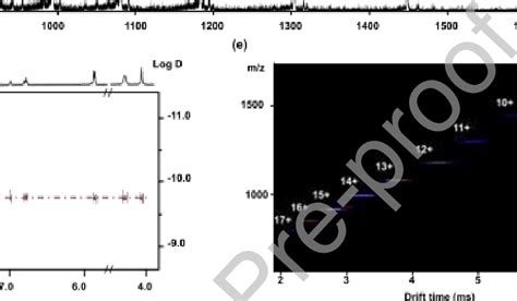 Nuclear Magnetic Resonance Nmr And Mass Spectrometry Ms For Download Scientific Diagram