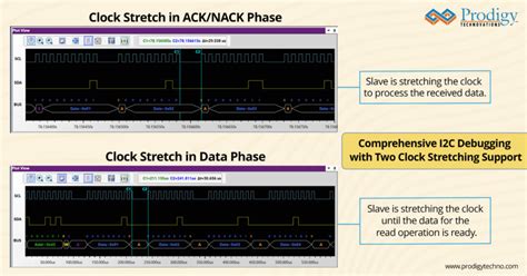 Understanding Clock Stretching In I²c Communication And How Pgy I2c Ex Pd Simplifies Debugging