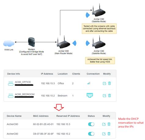 easymesh routers support building a easymesh network via ethernet