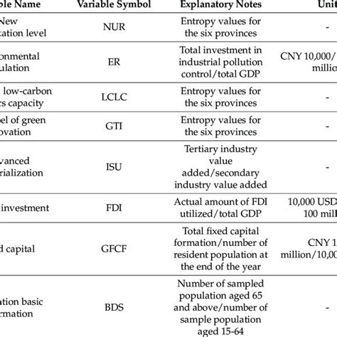 Explanatory Notes For Each Variable Download Scientific Diagram