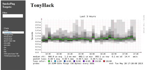 Ubuntu12 04 Install Smokeping Tony Wus Blog