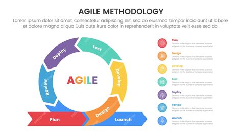 Agile Sdlc 방법론 인포그래픽 슬라이드 프레젠테이션을 위한 사이클 서클 및 서클 포인트 리스트 스택을 가진 7점