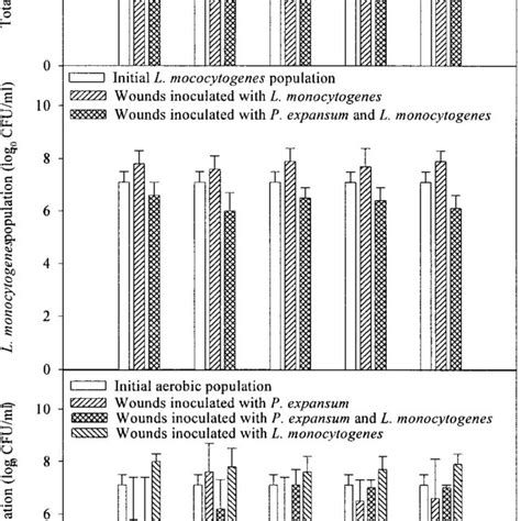 Effect Of Osmotic Dehydration In Cacl 2 Plus Sucrose Solutions On