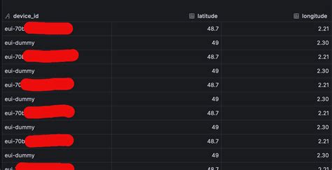 Cant Get Geomap To Display Data From Influx Geomap Panel Grafana Labs Community Forums