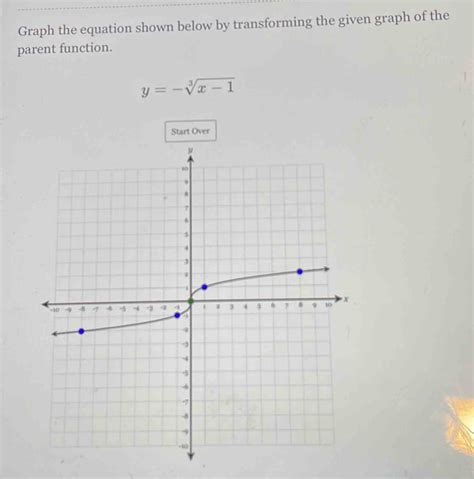 Solved: Graph the equation shown below by transforming the given graph of the parent function. y ...