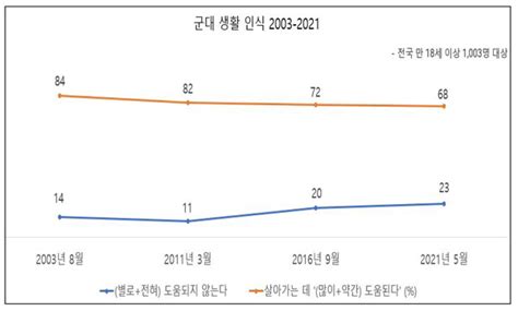 병영 문화 개선 우리 모두의 노력이 필요한 때