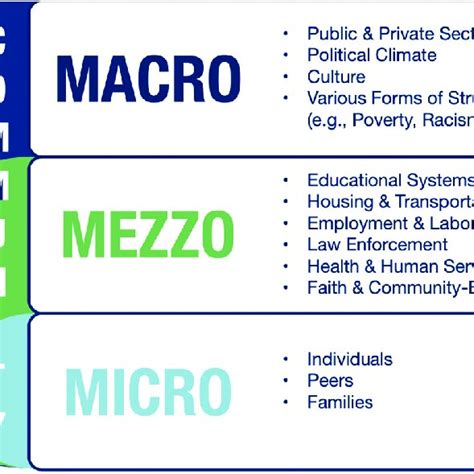 Resilience Framework Download Scientific Diagram Resilience Framework Download Scientific Diagram
