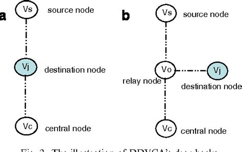 Figure 2 From A Fast And Efficient Multicast Algorithm For Qos Group