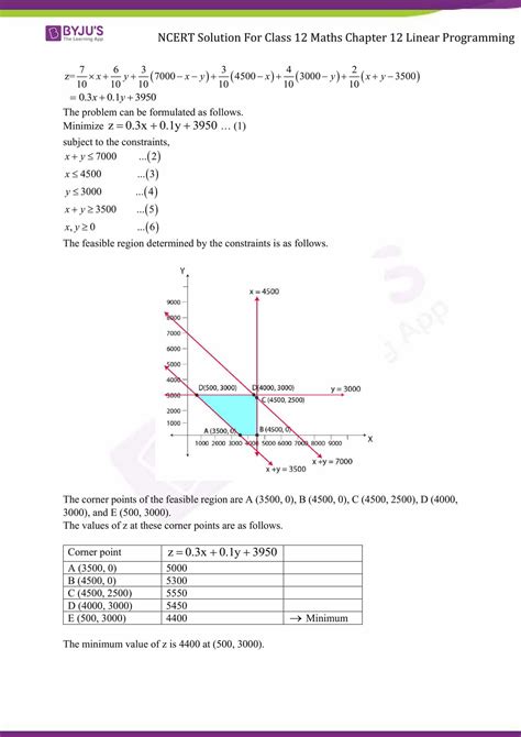 ncert solutions class 12 maths chapter 12 linear programming updated