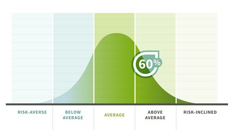 Bell Curve Polygenic Traits