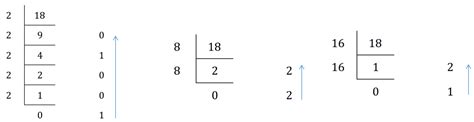 第一章 python环境部署 02 关于进制那些事 csdn博客