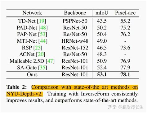 图像分割InverseForm A Loss Function for Structured Boundary Aware