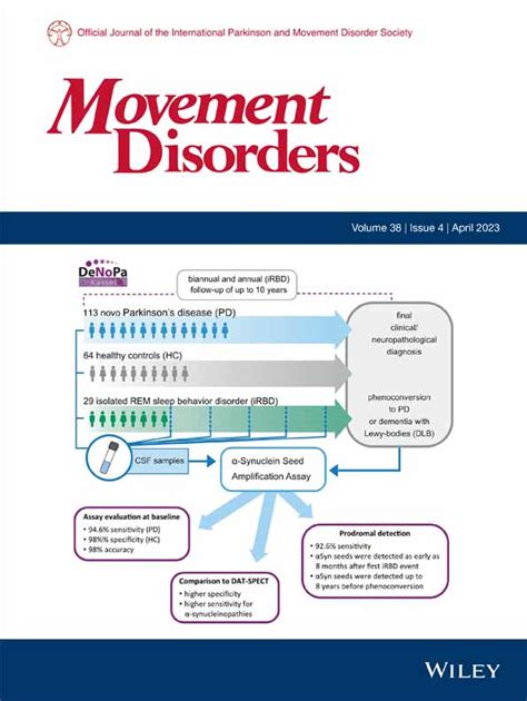 Targeting α‐synuclein A Further Viewpoint Lang 2023 Movement