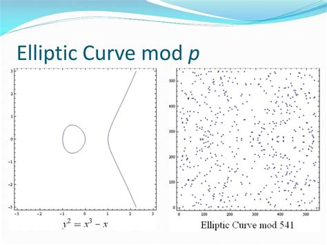 Ppt What Is Elliptic Curve Cryptography Powerpoint Presentation