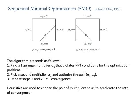 Ppt Locate Potential Support Vectors For Faster Sequential Minimal Optimization Powerpoint
