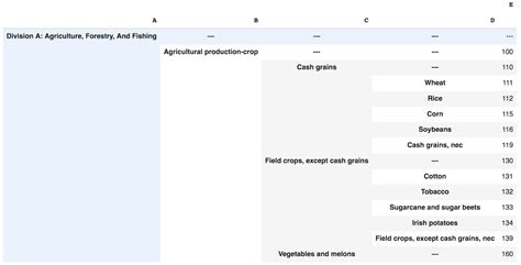 python ¿cómo diseñar un dataframe multiindex con niveles incluidos
