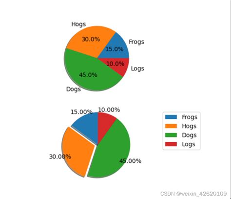 Matplotlib详细教程matplotlib教程 Csdn博客