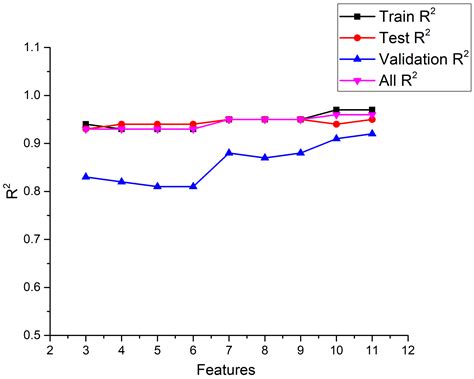 Using Xgboost Regression To Analyze The Importance Of Input Features Applied To An Artificial