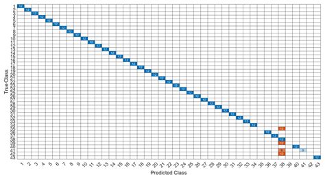 sensors free full text deep learning with lpc and wavelet