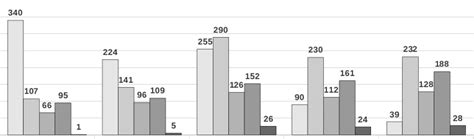 Buffer Overflow Vulnerabilities From 2005 To 2009 Download Scientific