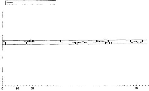 Acf Standardized Residuals Msh Model Download Scientific Diagram