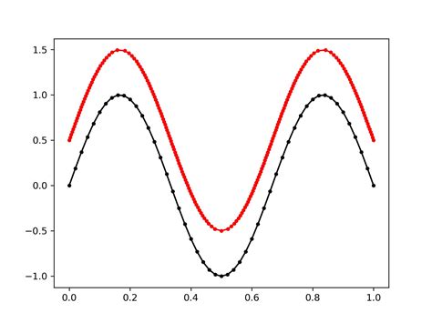 2 2 2d curve modification — cst modeling v0 2 8 documentation