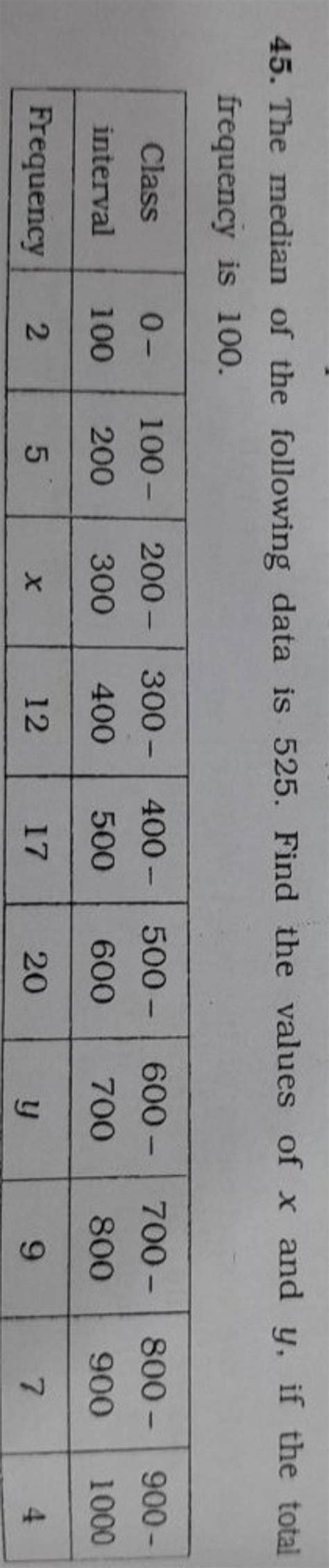 45 The Median Of The Following Data Is 525 Find The Values Of X And Y