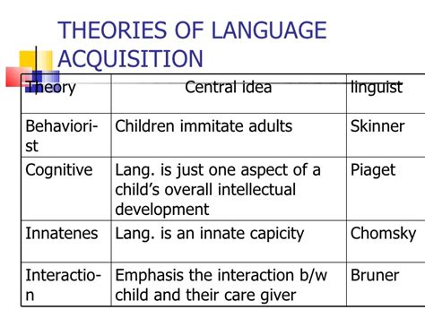 language acquisition