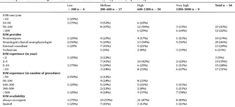 Table 1 From The “state Of The Art” Of Intraoperative