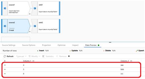 How Azure Data Flow Actives Run Is Run In Sequence Or Parallel Stack