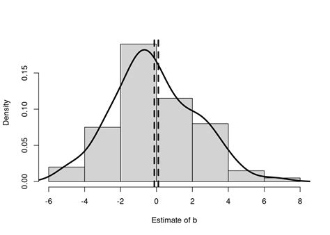 Multiple Regression