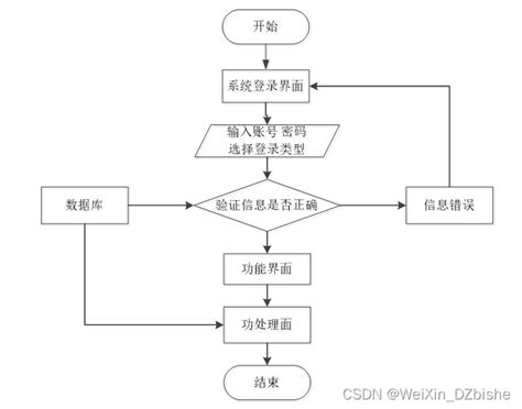 （附源码）springboot社区疫情防控管理系统 毕业设计 1646215 基于springboot的疫情志愿者管理系统的设计与实现 开源 Csdn博客
