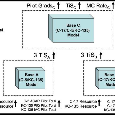 Full Model A B C Model Download Scientific Diagram